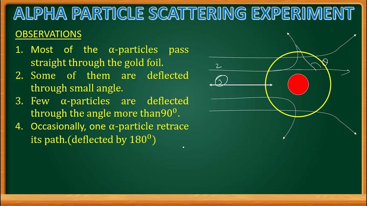 Rutherford Alpha particle scattering experiment - YouTube