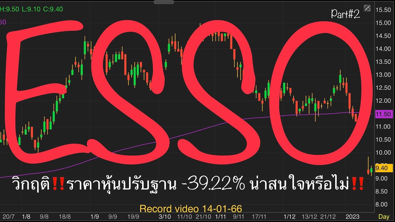 EP.1127 แผนเทรด ESSO (Part#2) วิกฤติ‼️ราคาหุ้นปรับฐาน -39.22% น่าสนใจ ...