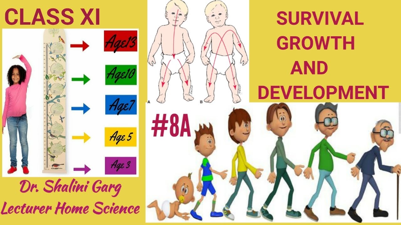 CLASS XI#HOME SCIENCE# CHAPTER -8 (PART-1) #SURVIVAL, GROWTH AND ...