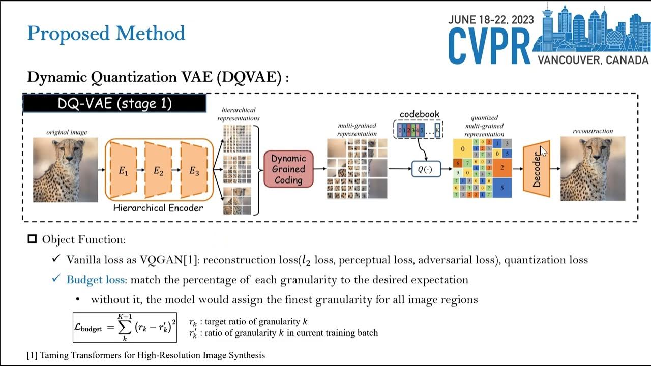 [CVPR 2023 Highlight presentation] Autoregressive Image Generation with Dynamic Vector ...
