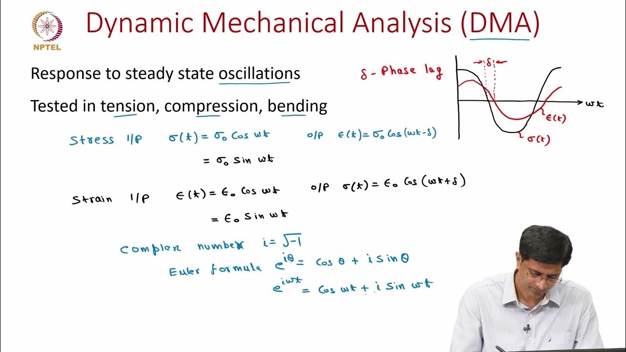 5A Dynamic mechanical analysis (DMA) - YouTube