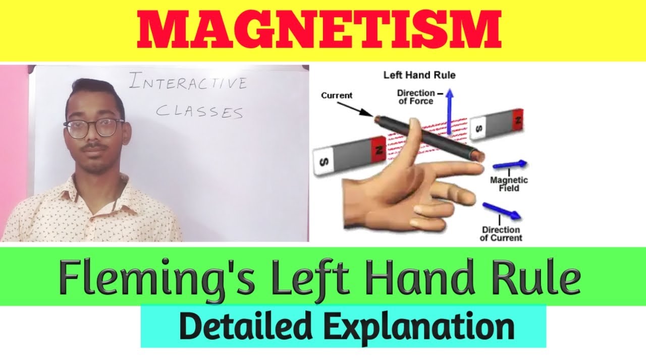 Master Fleming's Left-Hand Rule | CBSE Class 10 (Physics) Science ...