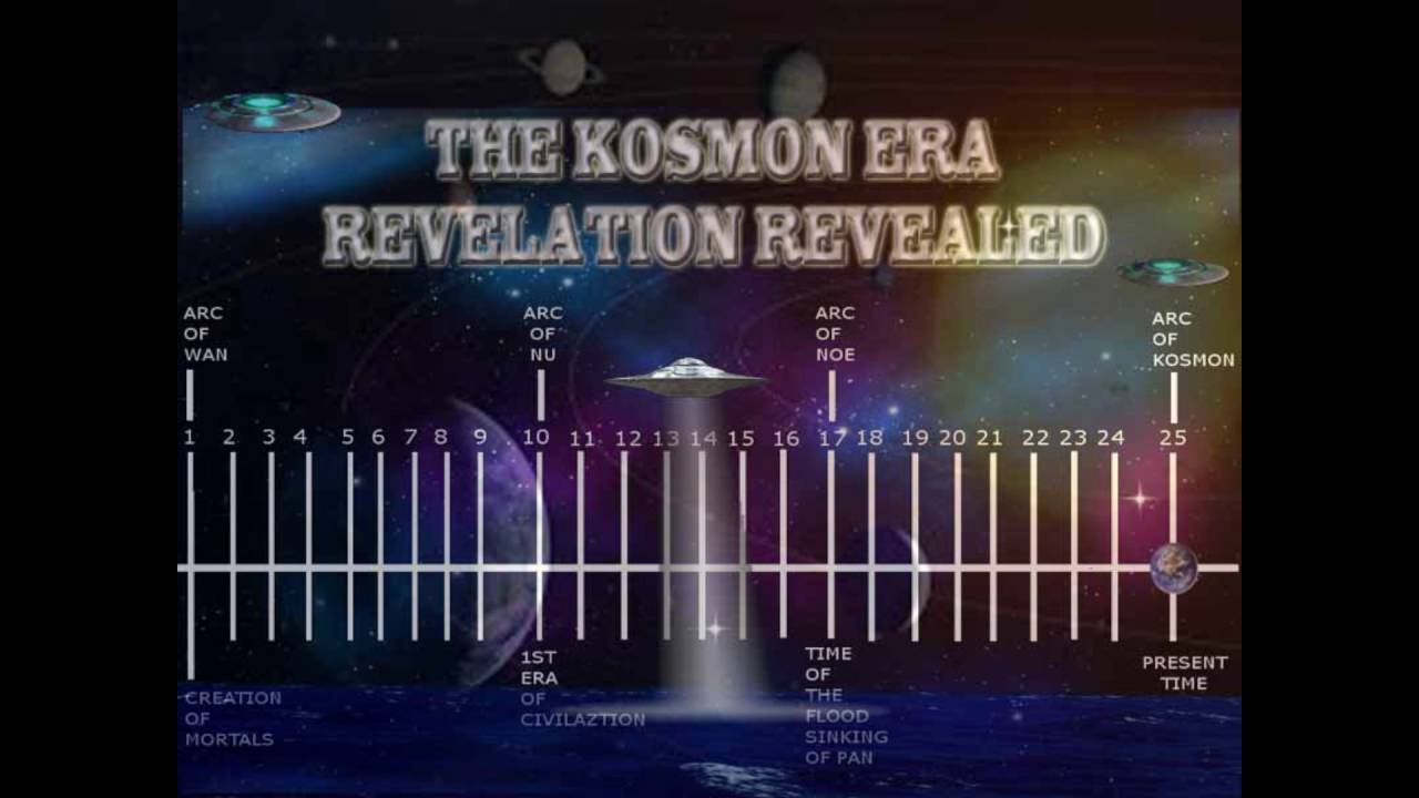 KOSMON ERA, REVELATION REVEALED - YouTube