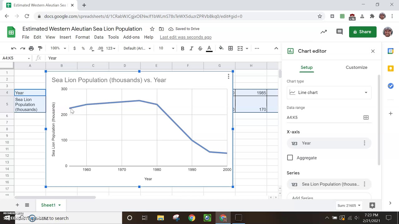 Graphing Aleutian Sea Lion Populations - YouTube
