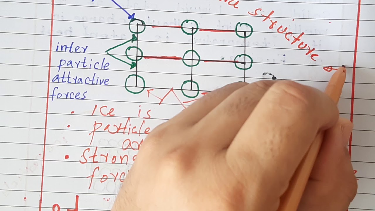 9 Class Physics Chapter 8 Latent Heat Of Fusion YouTube 9-class-physics-chapter-8-latent-heat-of-fusion-youtube