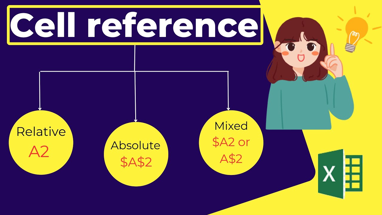 Cell Reference And Its Types Ms Excel YouTube Cell Reference And Its Types Ms Excel YouTube