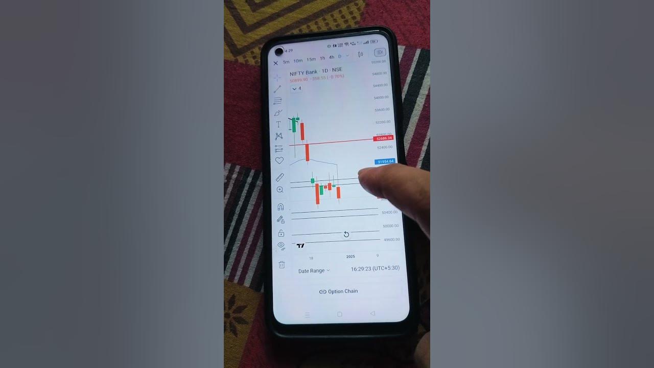 31 December Bank nifty support and resistance #tradinganalysis #trading #analysis #shorts - YouTube