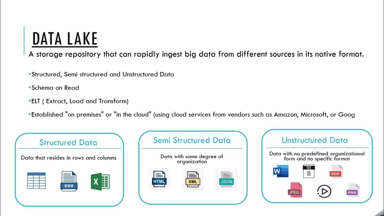 What is a Data Lake | Definition of Data Lake for Beginners - YouTube
