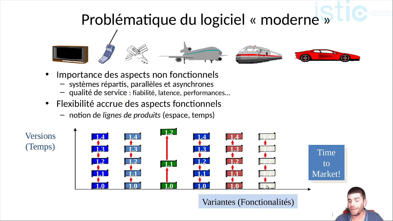 Introduction à la notion de gestion de version dans le développement ...