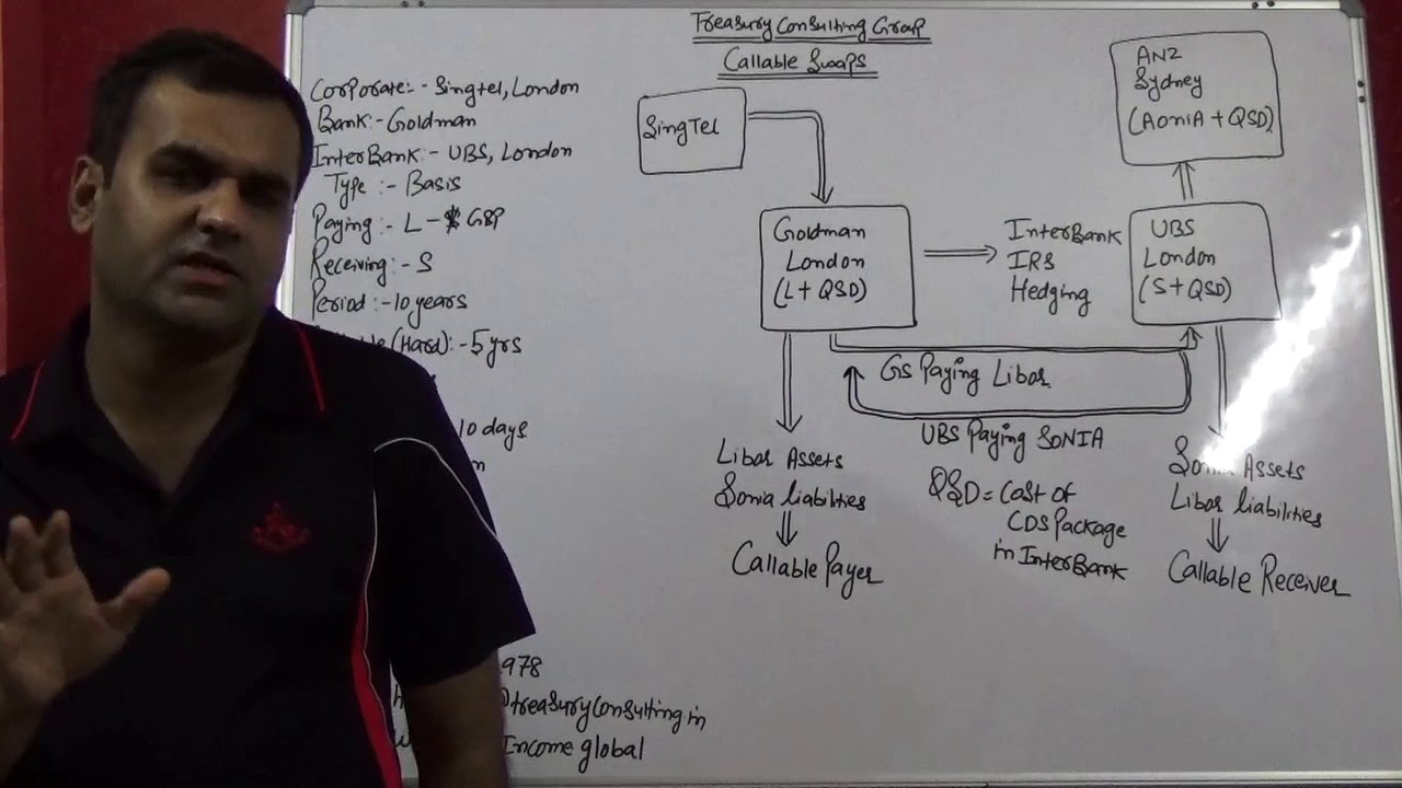 Interbank Callable Swaps !! - YouTube