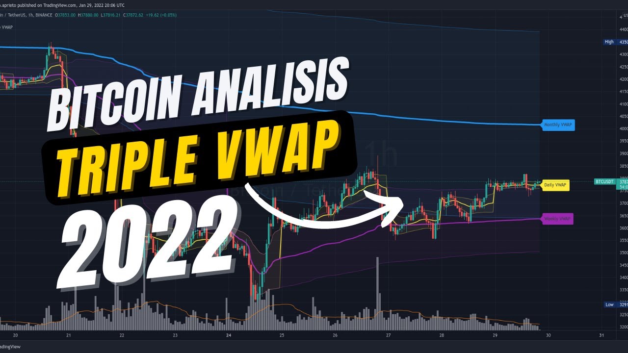 Triple VWAP en Bitcoin - YouTube