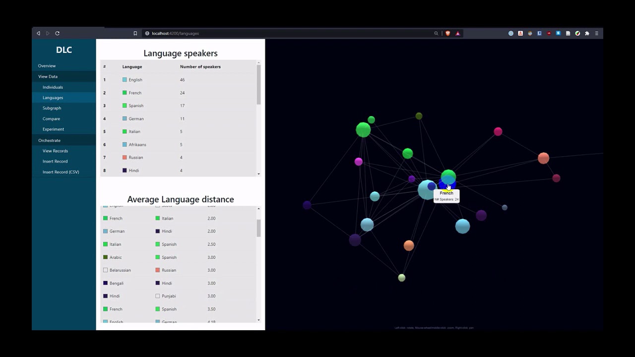 3D visualisation of Dominant Language Constellations (DLCs) - YouTube