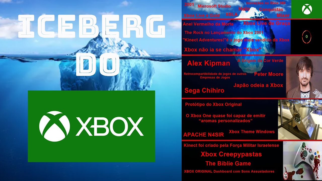 Explicando o iceberg do Xbox - YouTube