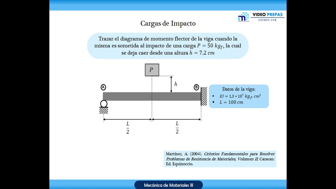 Cargas de Impacto / Mecánica de Materiales III - Preparaduría 4 - YouTube