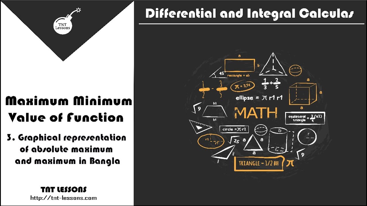 3. Graphical Representation of Absolute Maximum and Minimum Value in ...