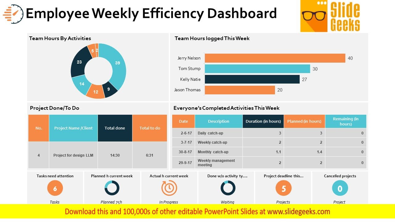 Employee Weekly Efficiency Dashboard Ppt Powerpoint Presentation ...