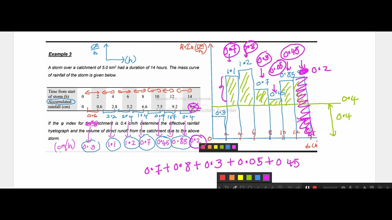 Engineering Hydrology || Surface Flow ||Part4 - YouTube