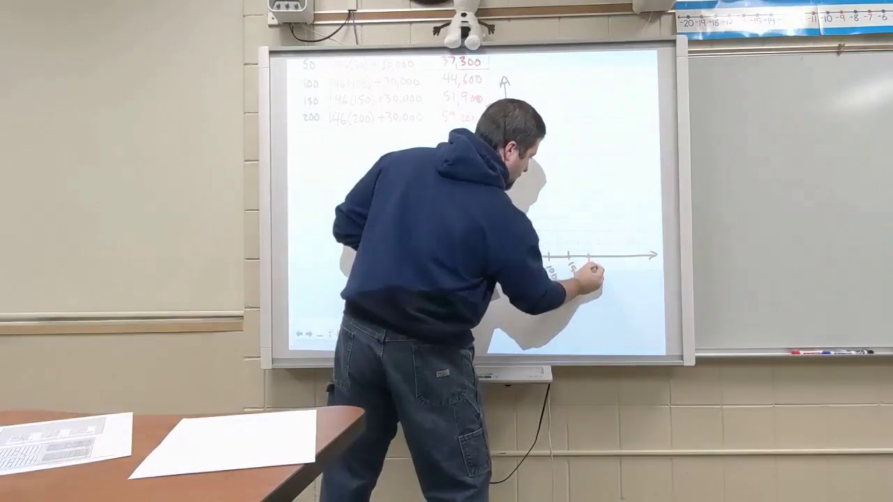 Algebra 4 4 Graphing A Function Rule YouTube