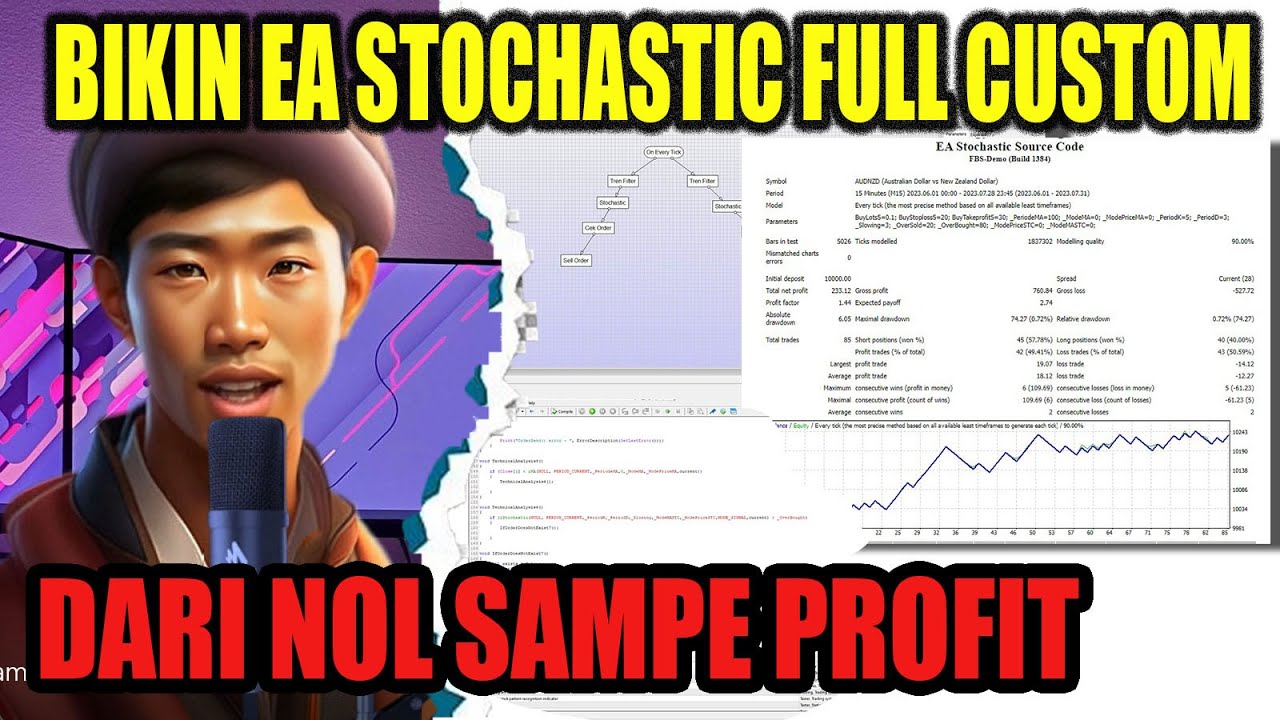 Membuat EA Stochastic Full Custom dari awal sampe Profit - YouTube