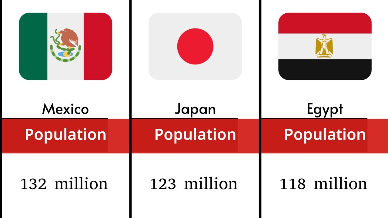WORLD'S BIGGEST Countries By Population in 2025 - YouTube