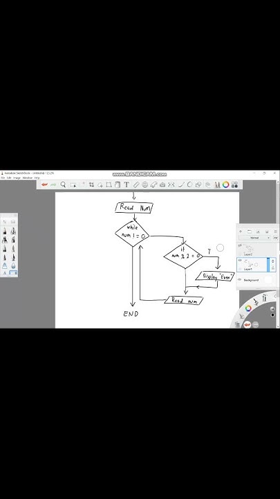 Sentinal counter-controlled with single selection #shorts - YouTube