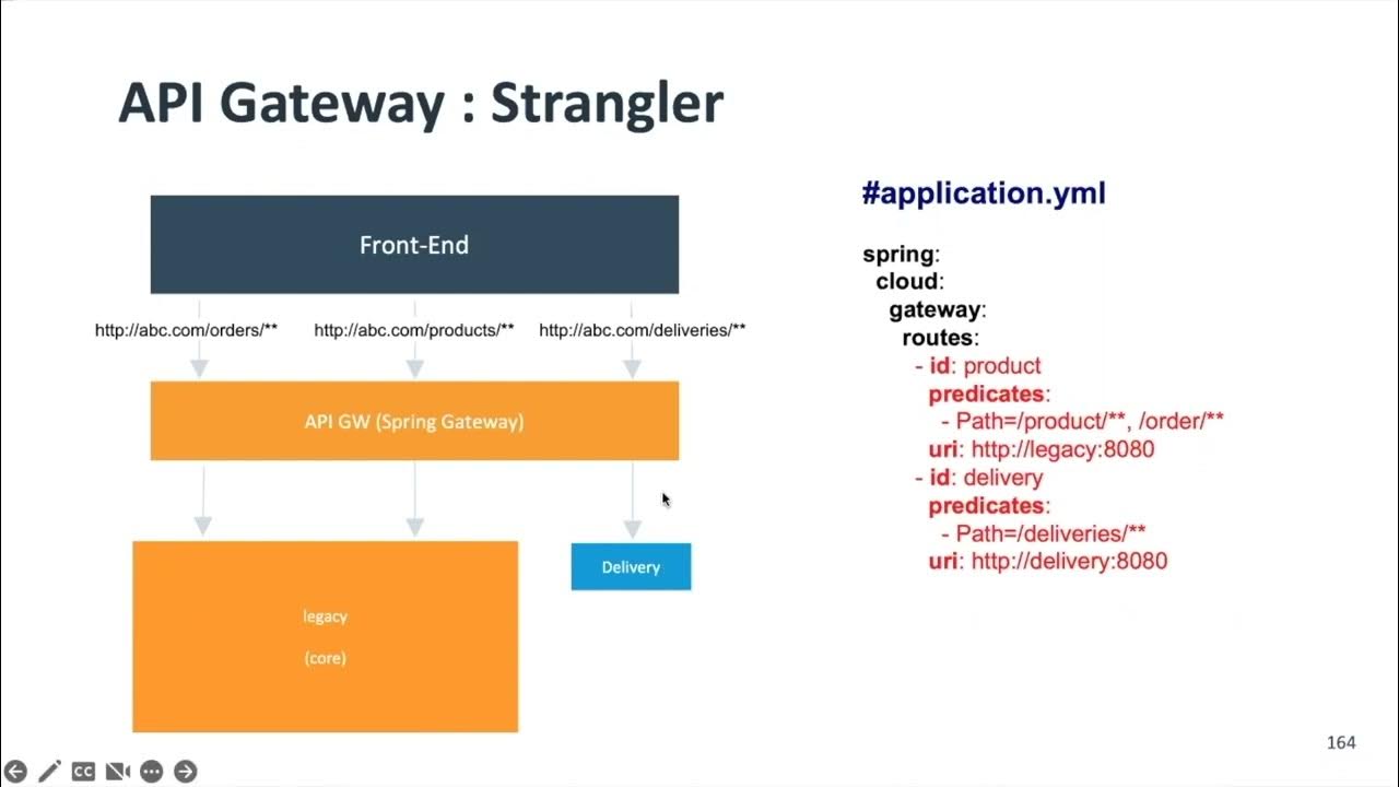 19 - [Dev]API Gateway - YouTube
