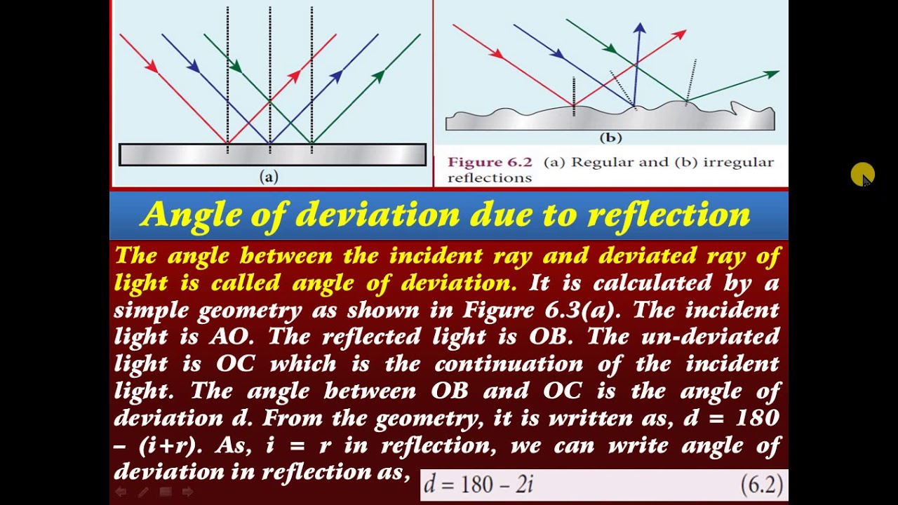 ray optics introduction - YouTube
