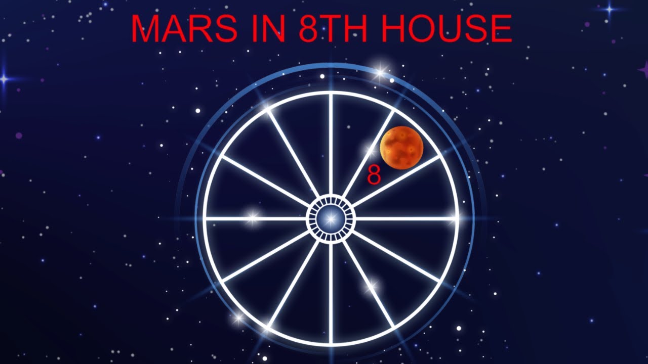 Mars In The 8th House of Astrology Birth Chart (mars in eighth house ...