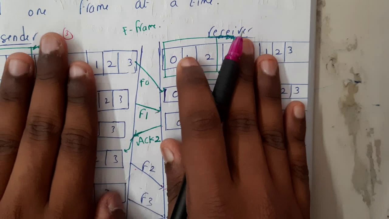 13 Sliding window flow control - YouTube