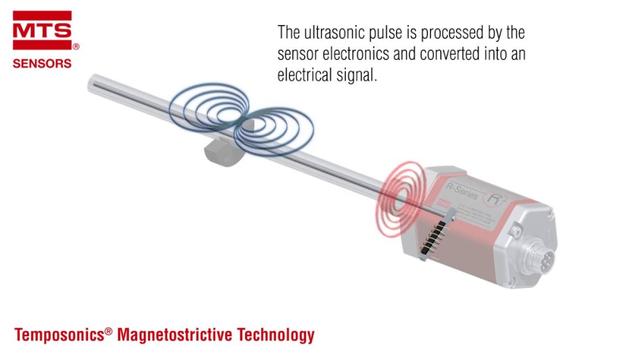 Ontdek hoe MTS Sensors #magnetostrictictie als basis voor haar lineaire ...