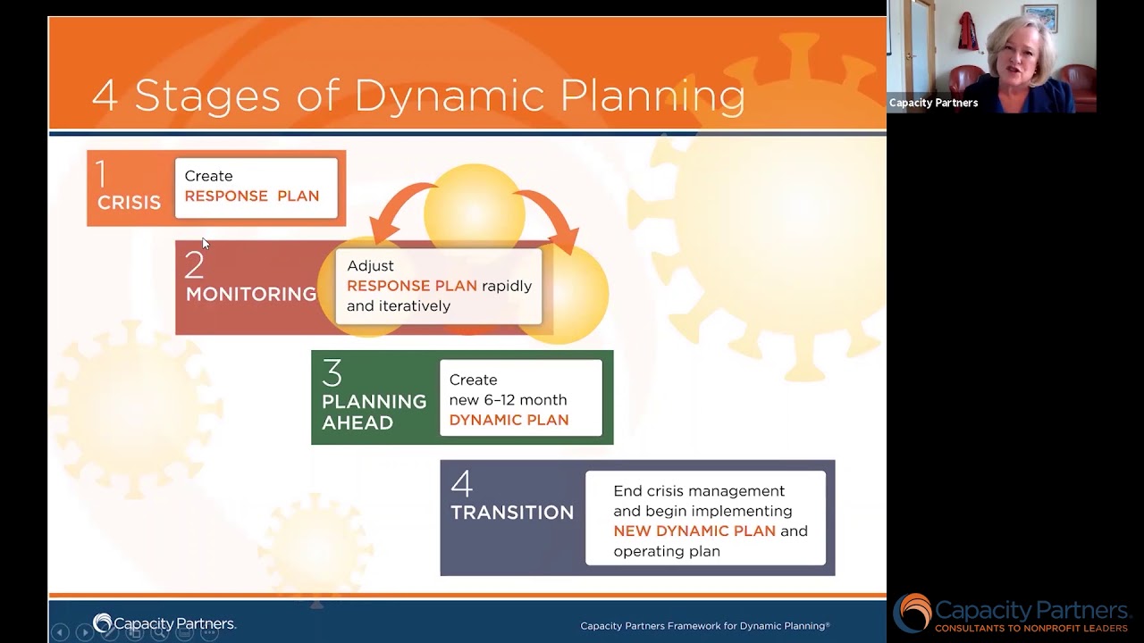 Dynamic Planning - 4 Important Stages - YouTube