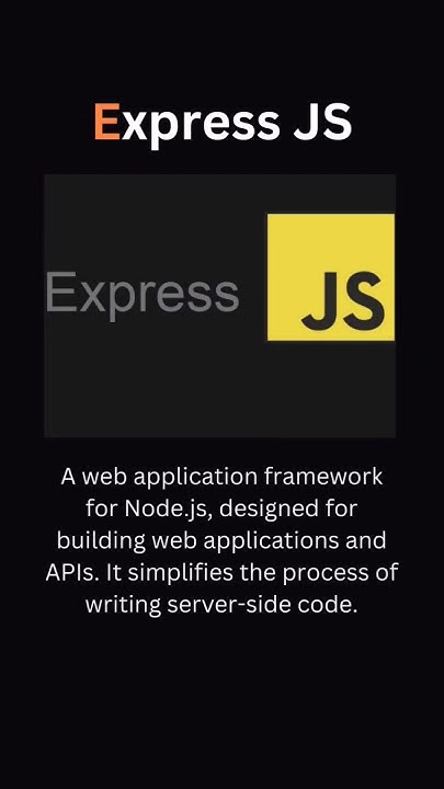 What Is Mern Mernstack Programming Fullstack Youtube