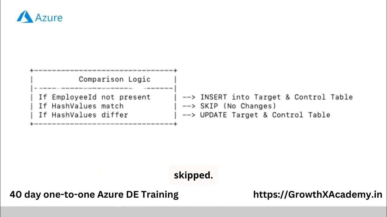 Azure Data Factory incremental data uploads without timestamps in source table - YouTube