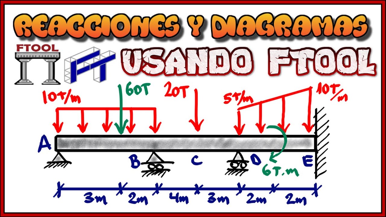 CÁLCULO DE REACCIONES Y DIAGRAMAS USANDO FTOOL - ¿CÓMO COLOCAR CARGAS RECTANGULARES Y ...