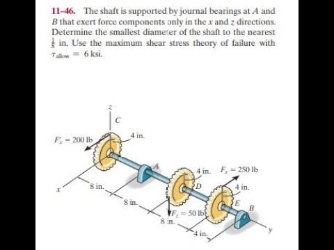 The shaft is supported by journal bearings at and that exert force ...