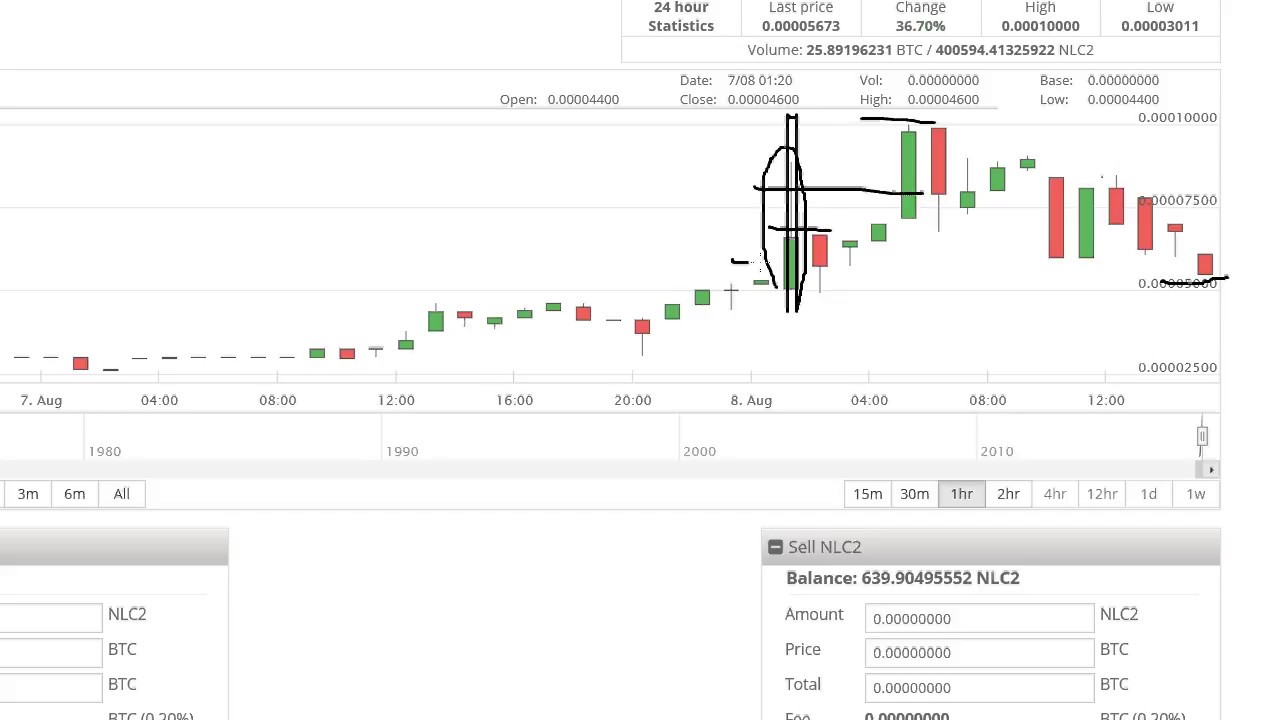No Limit Coin (NLC2) 2017.08.08 - YouTube