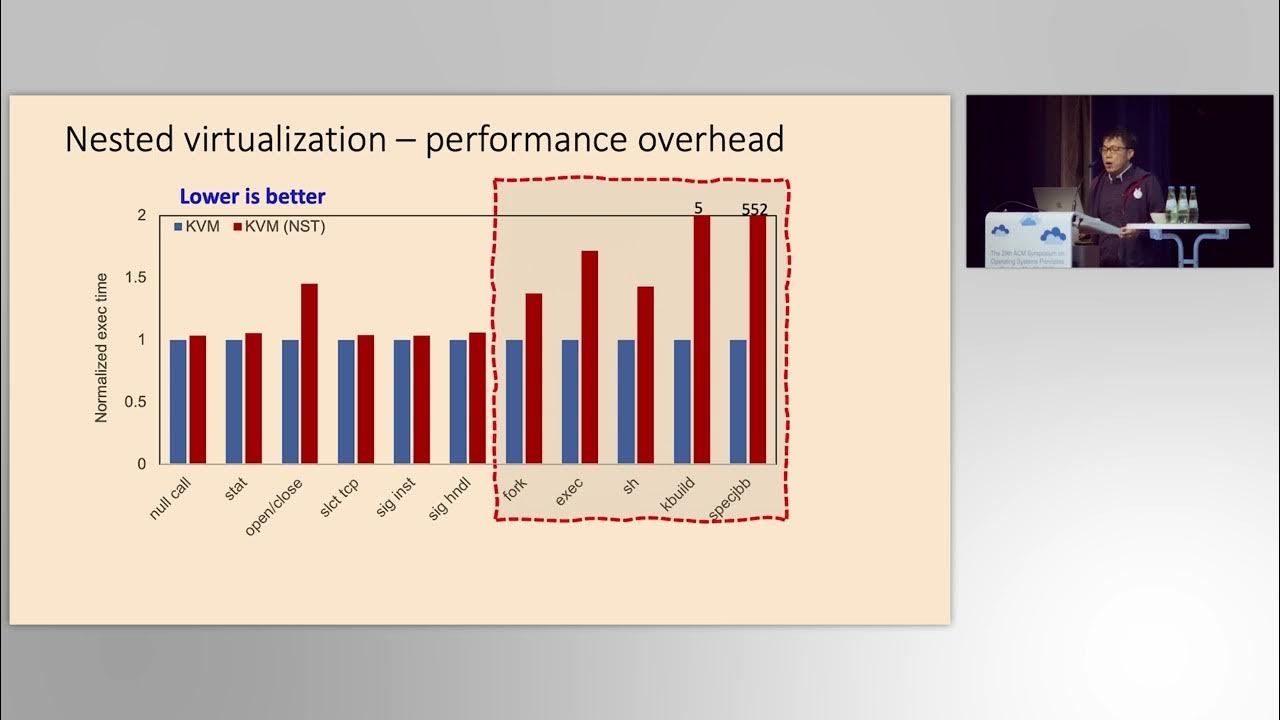 SOSP '23 | PVM: Efficient Shadow Paging for Deploying Secure Containers in Cloud-native ...