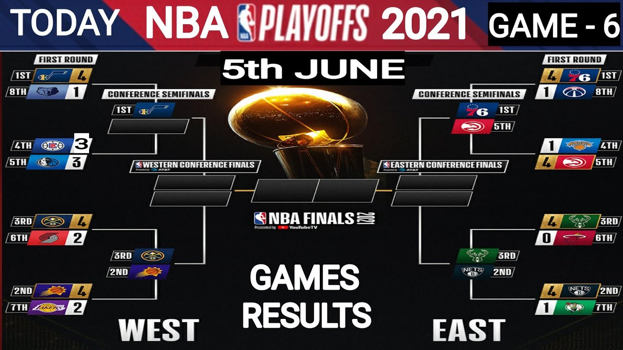 NBA playoffs standings 2021 today on 5th JUNE ; NBA games results today ...