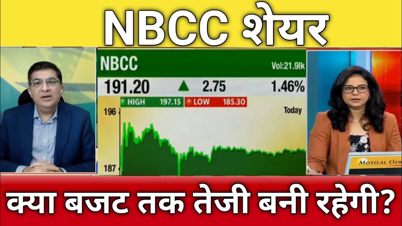 🔴NBCC share letest news | NBCC share next Target | Nbcc share anelysis ...