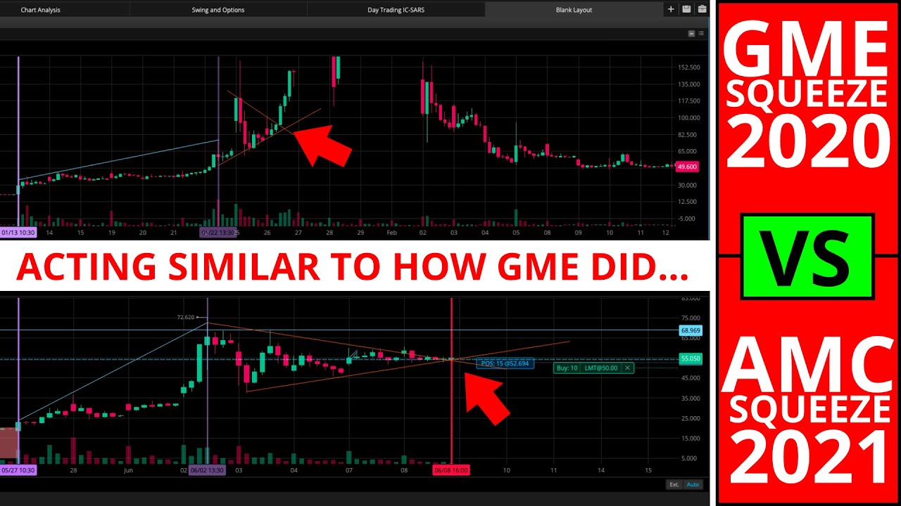 AMC Short Squeeze | Is AMC Behaving Like Gamestop Did in the $500 ...