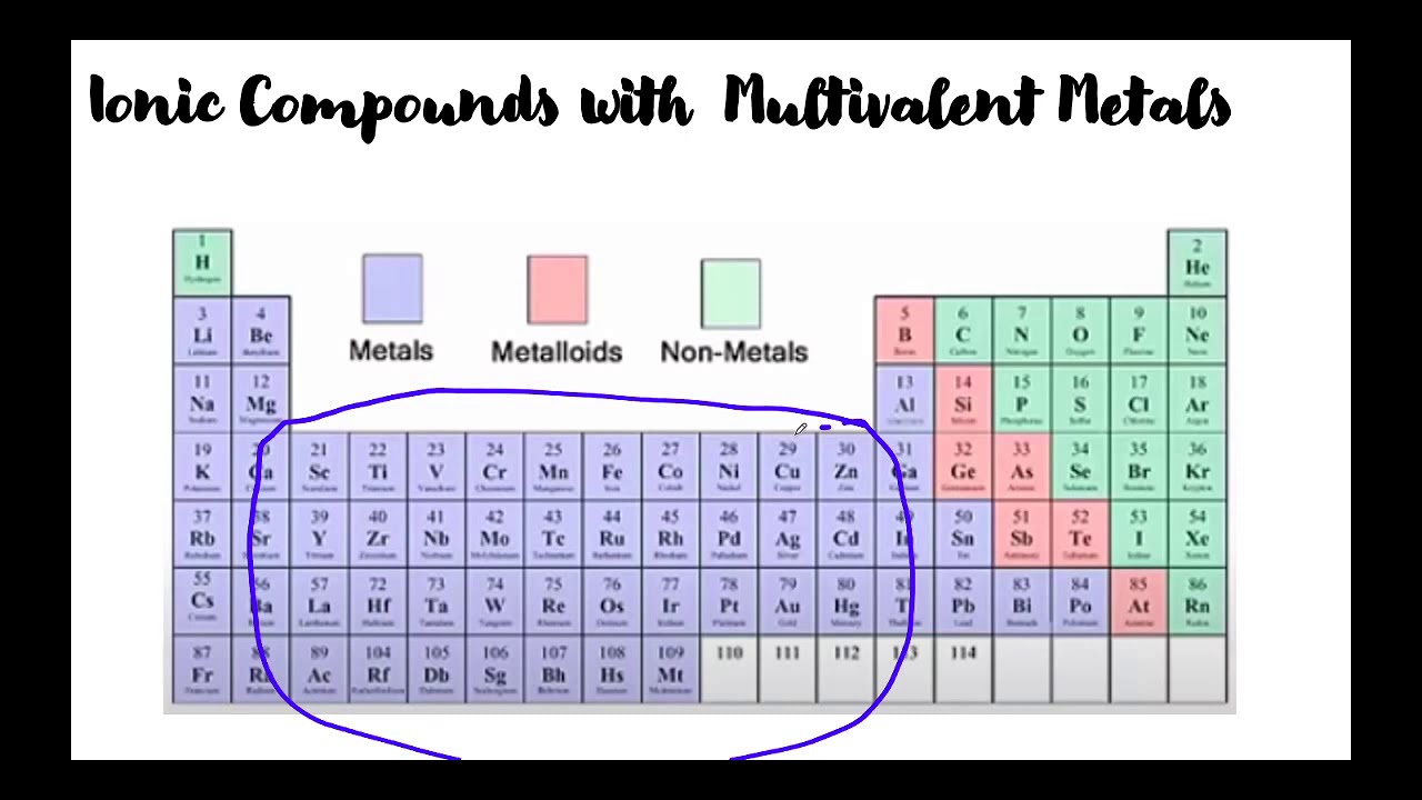 Ionic Compounds And Multivalent Metals YouTube ionic-compounds-and-multivalent-metals-youtube