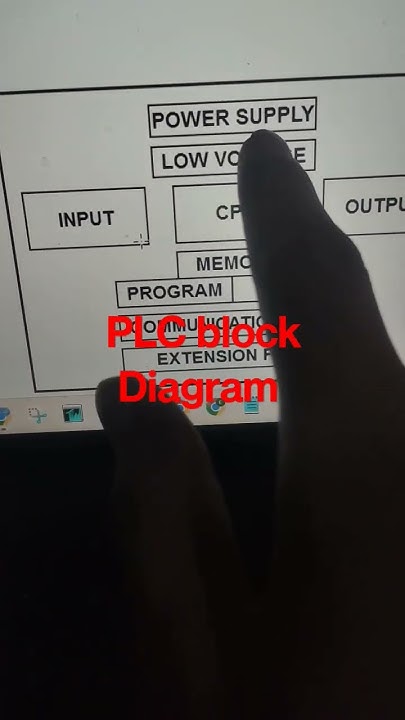 PLC block diagram - YouTube