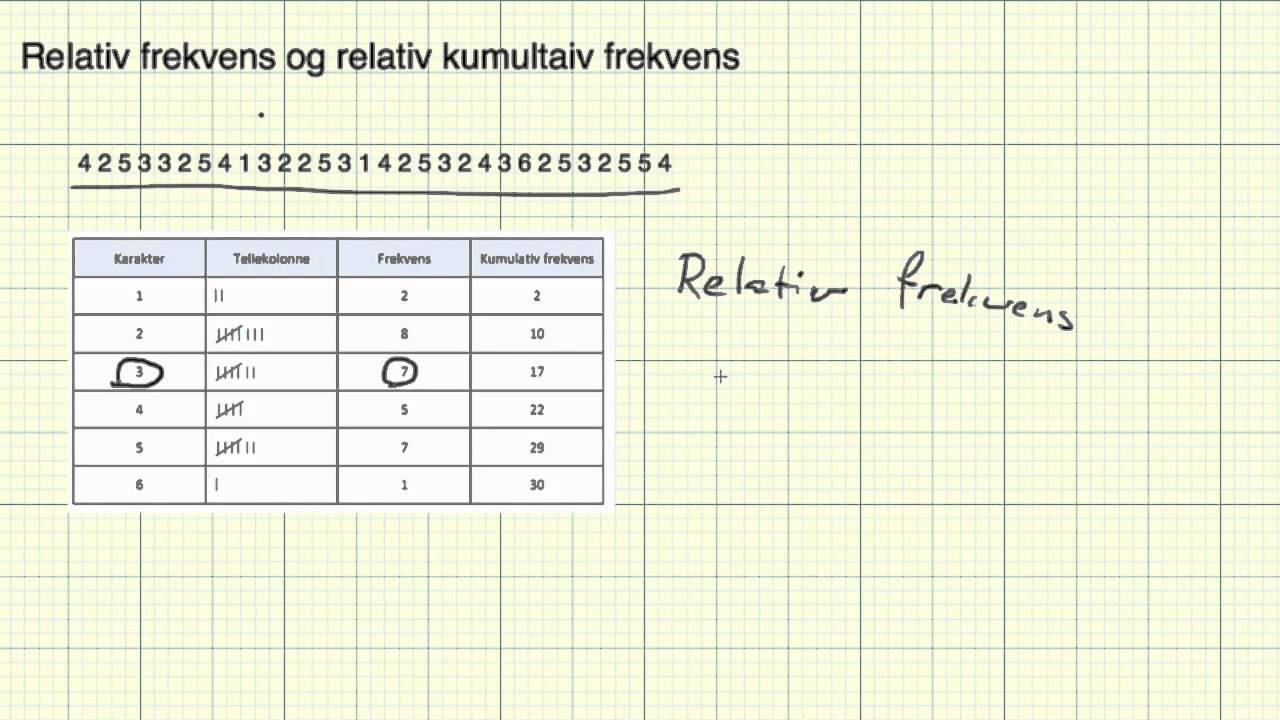 Matematikk 2P - Leksjon 20a -Relativ frekvens og relativ kumulativ ...