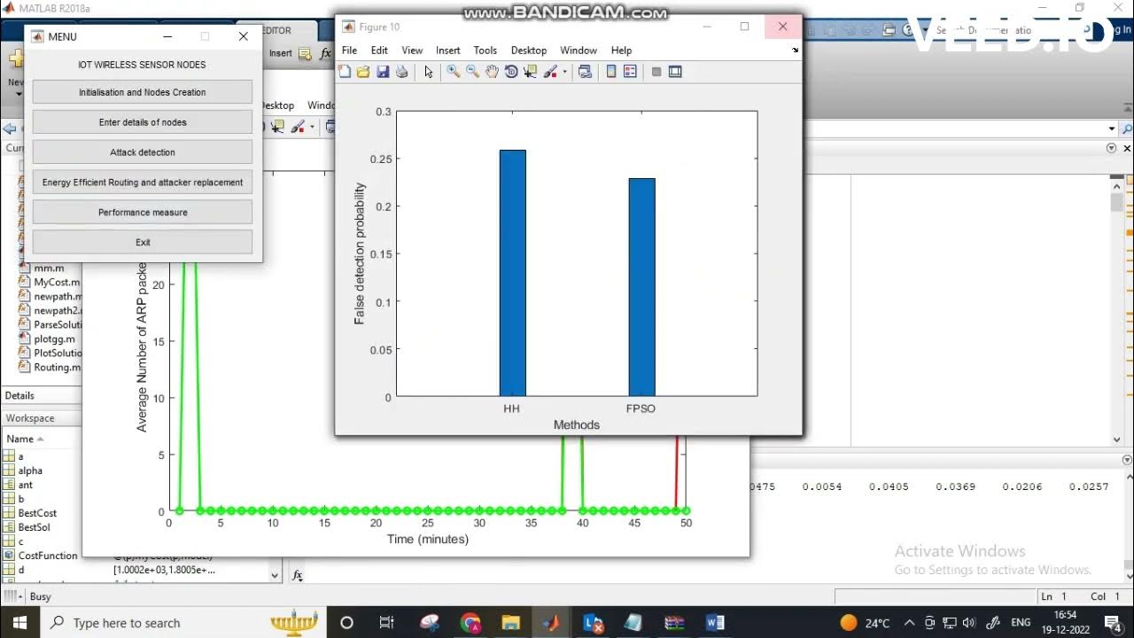 Energy efficient cluster head selection using improved Sparrow Search Algorithm WSN - YouTube