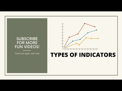 Types of indicators- A brief introduction. - YouTube