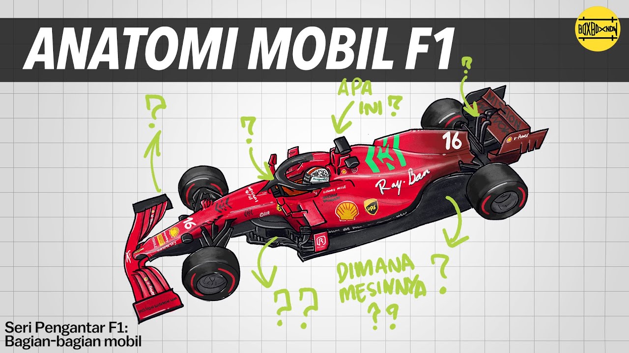 Kenalan ama F1 yuk : Anatomi dan bagian di mobil F1 - YouTube
