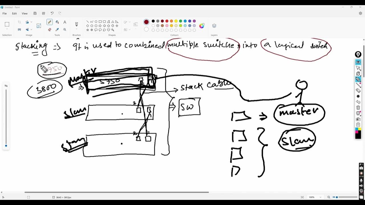 What is Stacking? Why Switch Stack? How Stacking Works? How to Configure Stacking on Switches ...