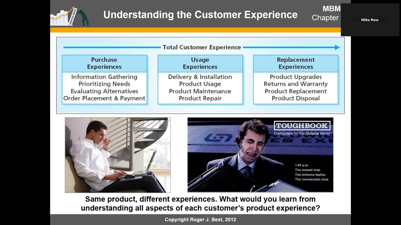 MBM CH 4 LECTURE - YouTube