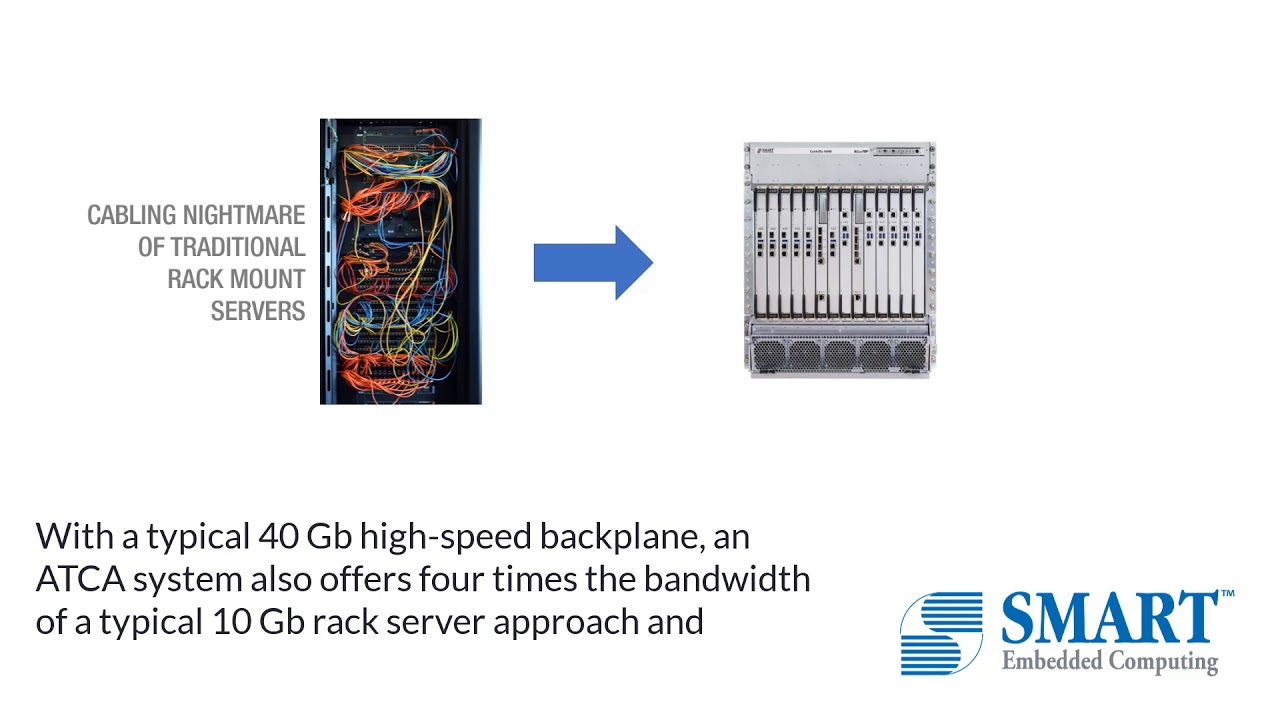 Optimizing Joint Combat Systems Performance & Lifecycle TCO using ATCA ...