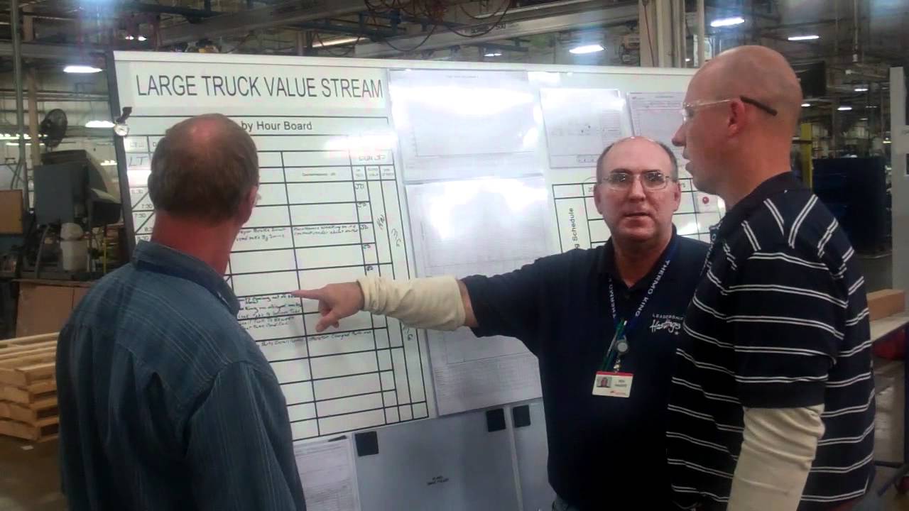 MDI BOARD in Hastings #3.MP4 - YouTube